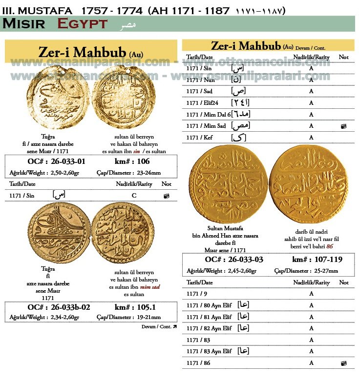 Altın (Zer-i Mahbub),Osmanlı Nümismatik - Leuchtturm Türkiye Temsilcisi