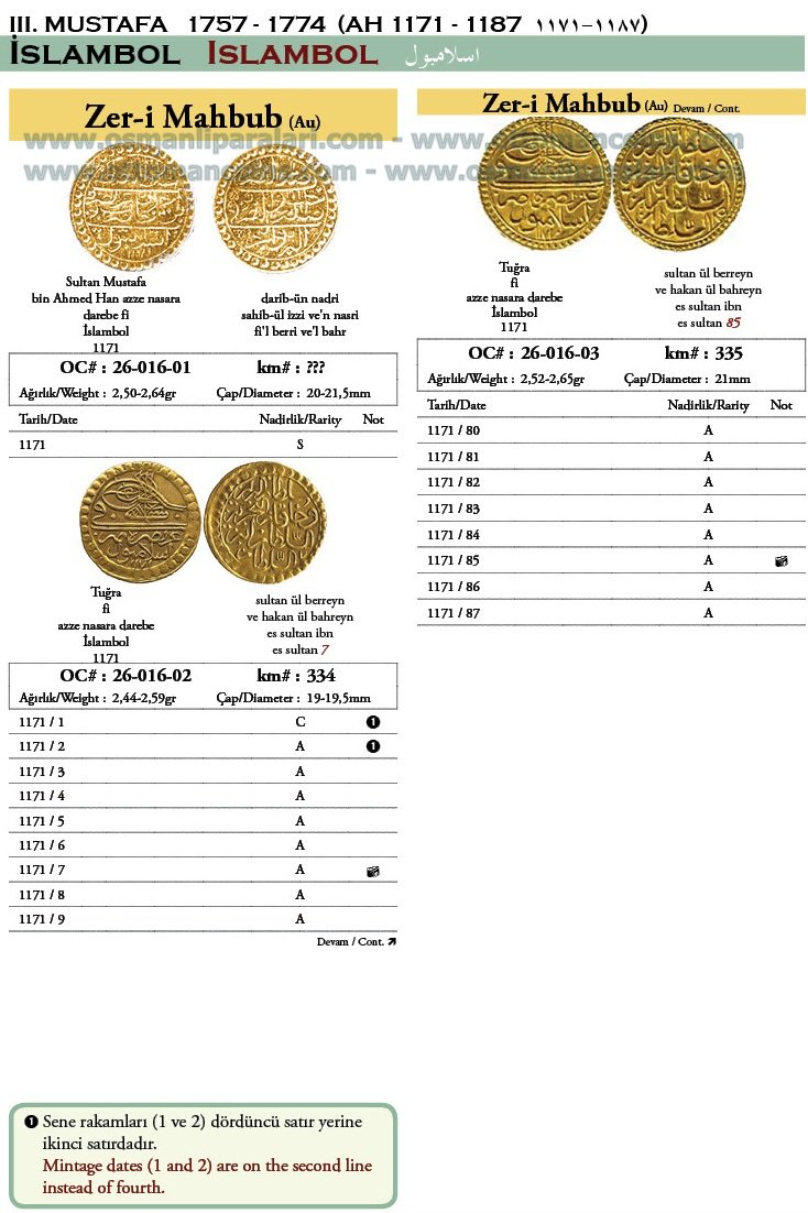 Altın (Zer-i Mahbub),Osmanlı Nümismatik - Leuchtturm Türkiye Temsilcisi